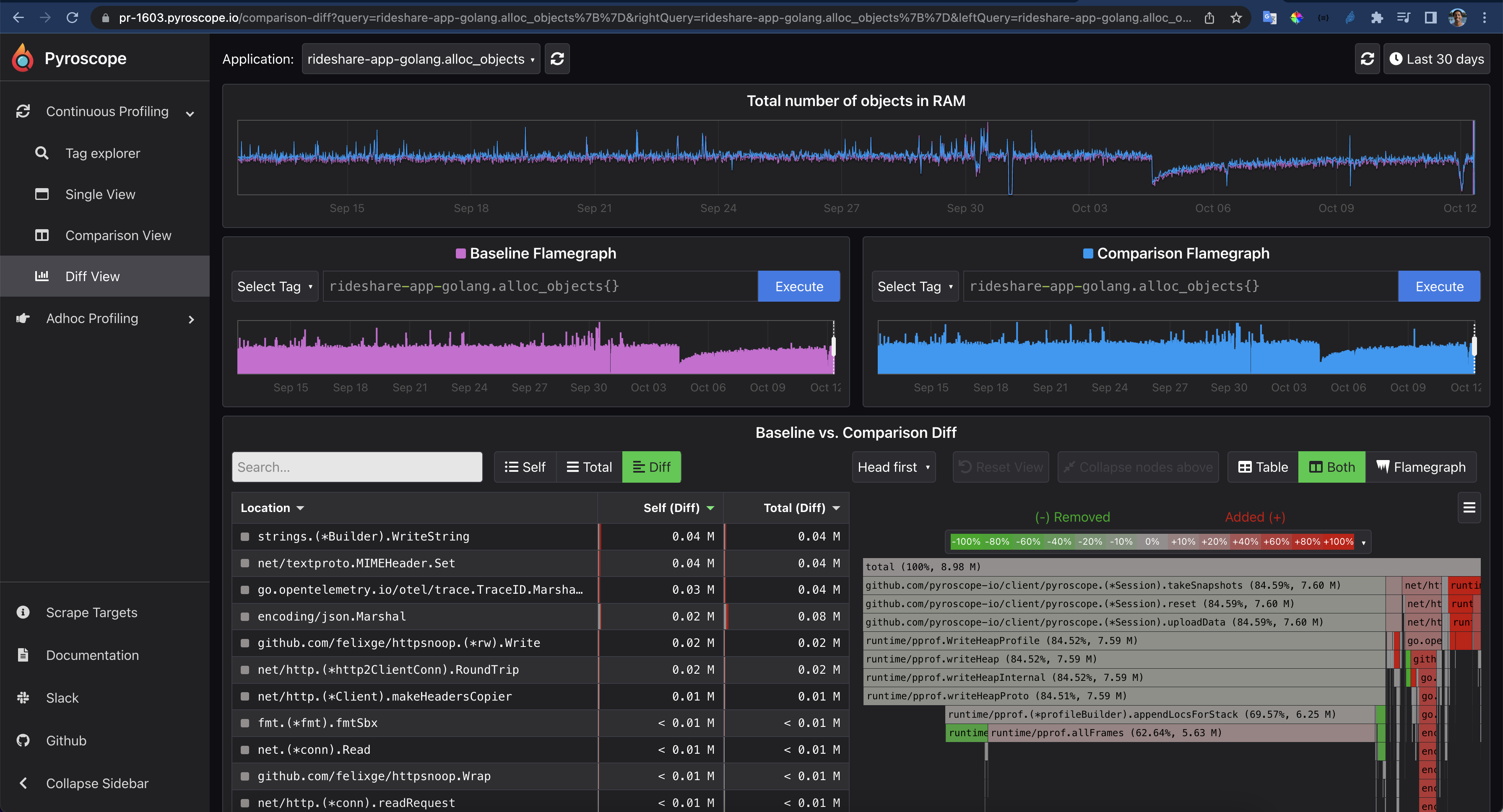 Issue When Comparison Diff Timelines Are Out Of Range · Issue 1614 · Grafanapyroscope · Github