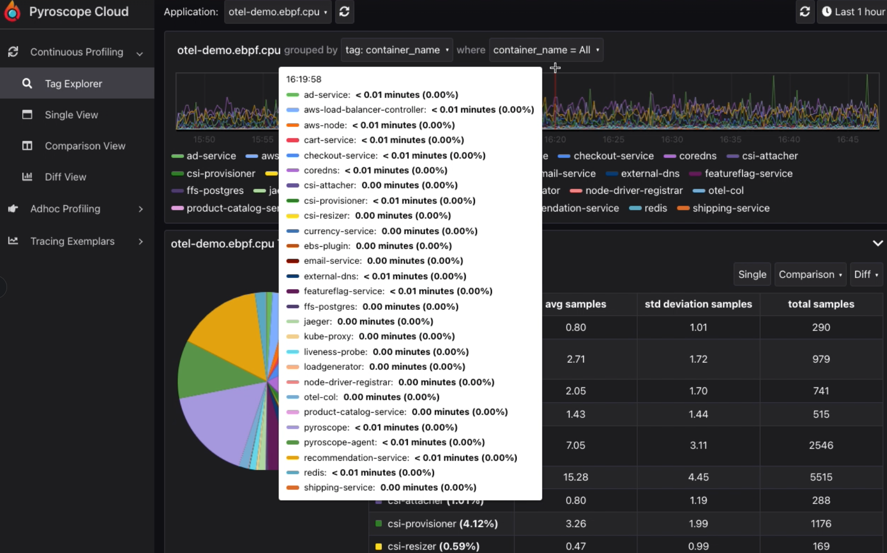 Support Stacked bar chart for tag explorer timeline · Issue #1628 · grafana/pyroscope · GitHub