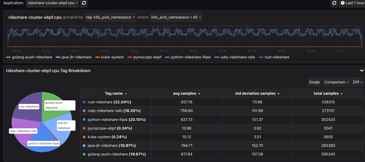 Format tag explorer table to proper units · Issue #1629 · grafana/pyroscope · GitHub
