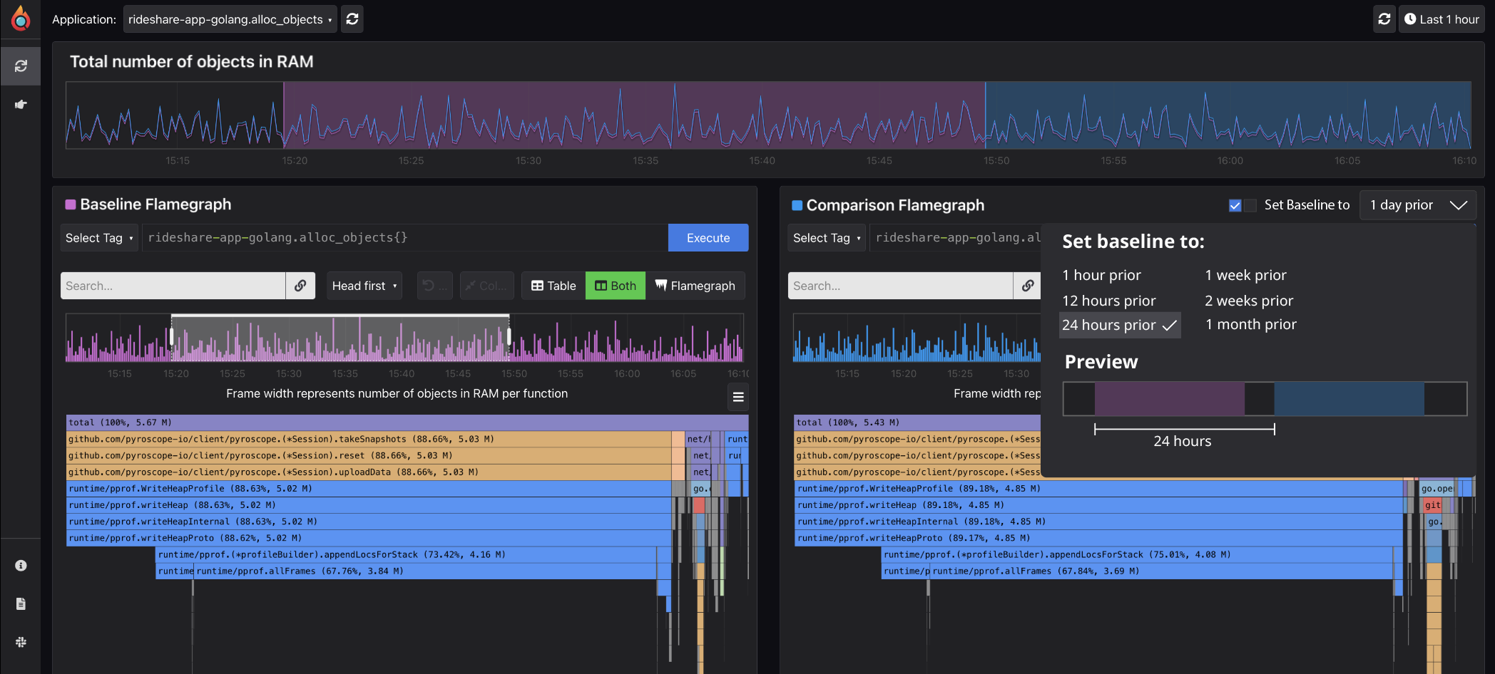 Add relative time period dropdown to comparison / diff view · Issue #1633 · grafana/pyroscope ...