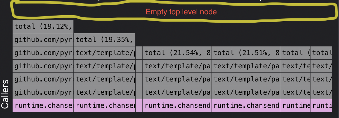 Merge root nodes of callers in sandwich view · Issue #1659 · grafana/pyroscope · GitHub