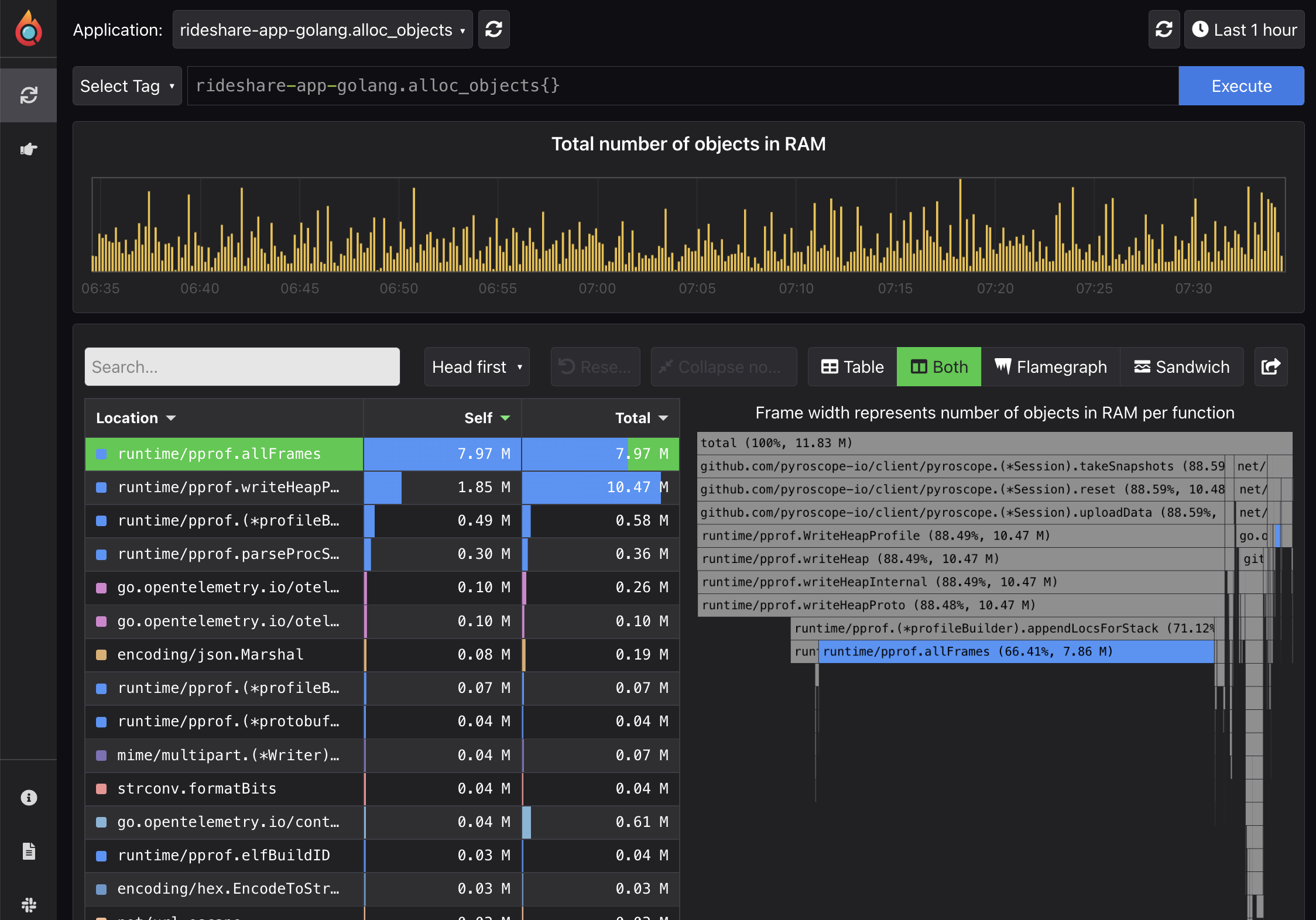 Enable "reset view" button when table item is highlighted · Issue #1699 · grafana/pyroscope · GitHub