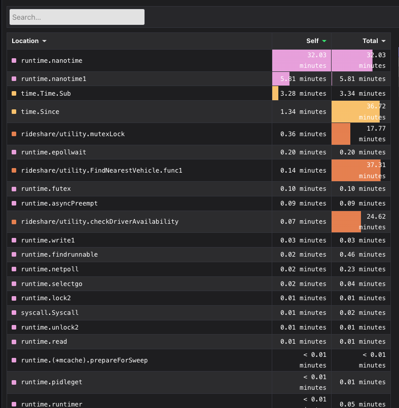 Make Table Rows Only Take One Line · Issue 1764 · Grafana Pyroscope · Github