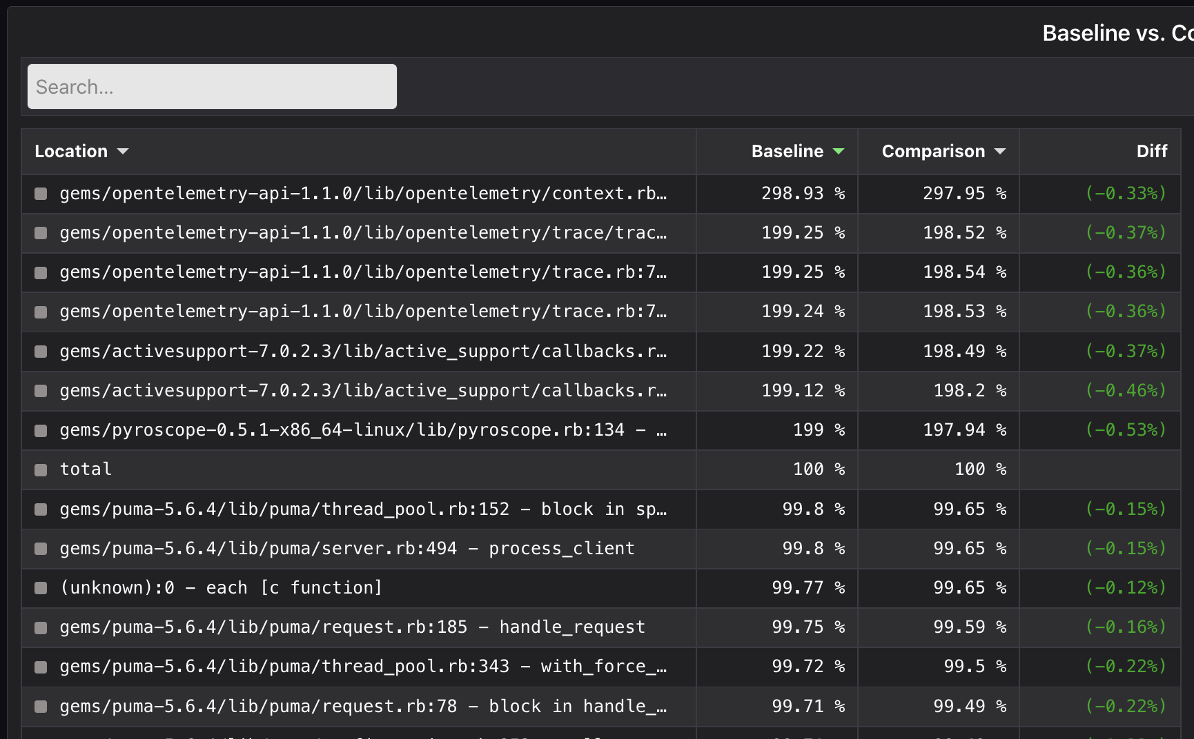 Allow Sorting By Diff Percentage · Issue 1770 · Grafana Pyroscope · Github