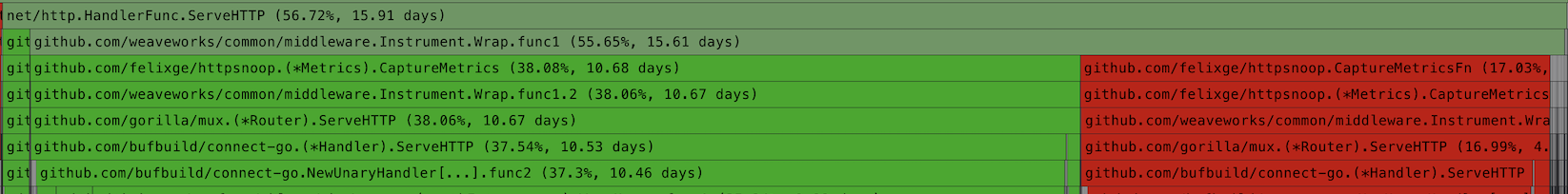 Diff stacks are off by one function name · Issue #2135 · grafana/pyroscope · GitHub