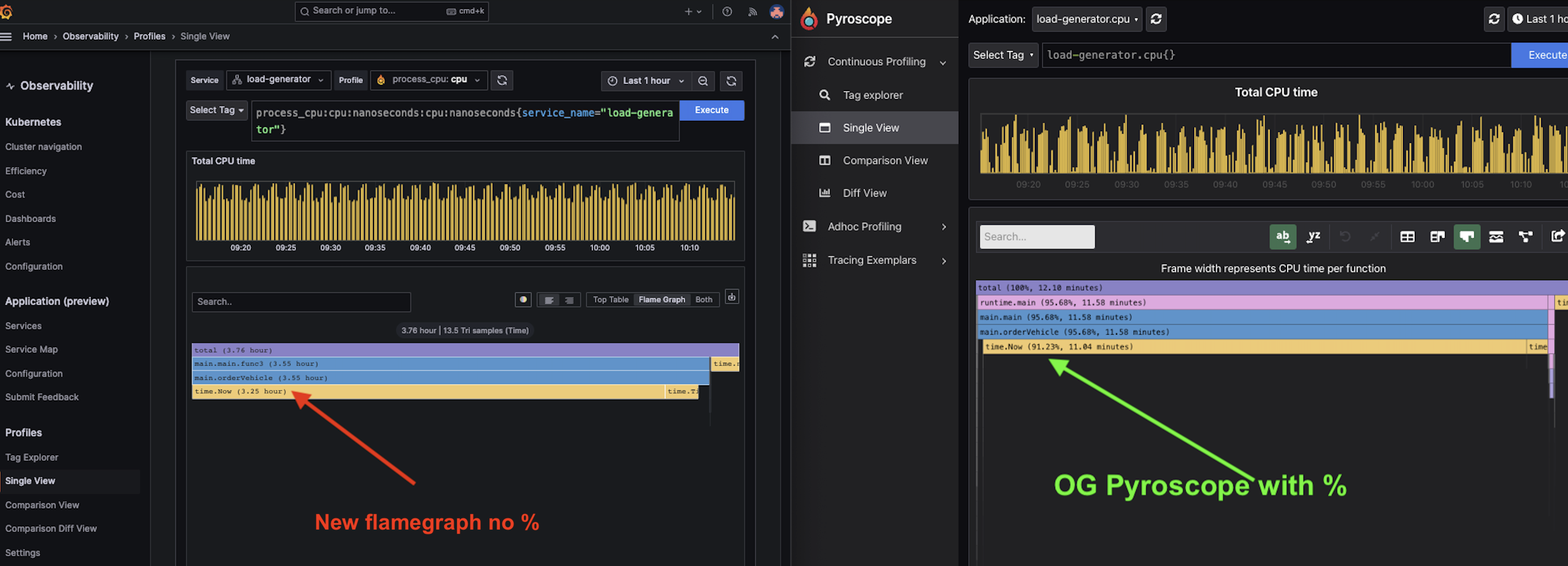 Add Back Top Level `` To Flamegraph Nodes · Issue 76695 · Grafanagrafana · Github