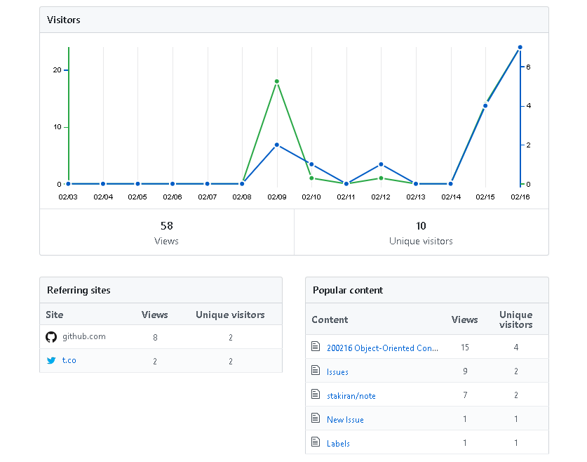 200216 Object-Oriented Conference 1/3 · Issue #1 · stakiran/note · GitHub