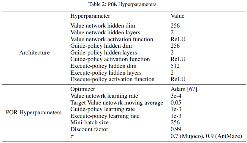 Hyperparameter settings · Issue #2 · ryanxhr/POR · GitHub