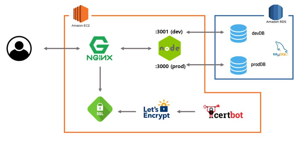 GitHub - mock-14th/coupang_eats_test_Server_Note