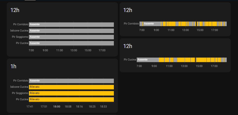 Multiple Entity History Graph Card Dont Work · Issue 15801 · Home Assistantfrontend · Github