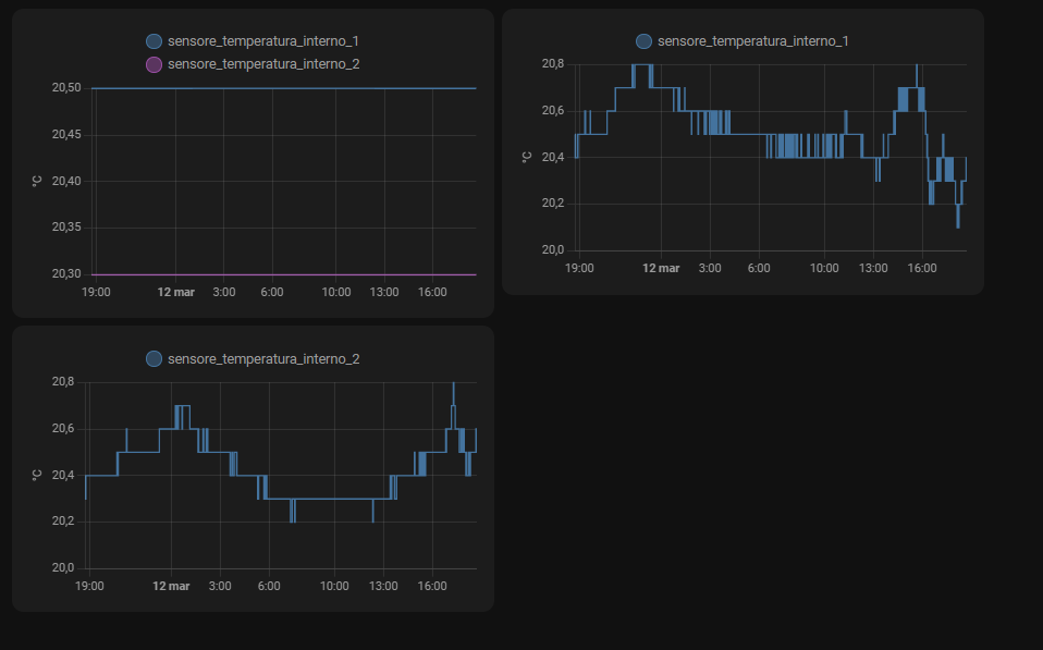Multiple entity History Graph card don't work · Issue #15801 · home-assistant/frontend · GitHub