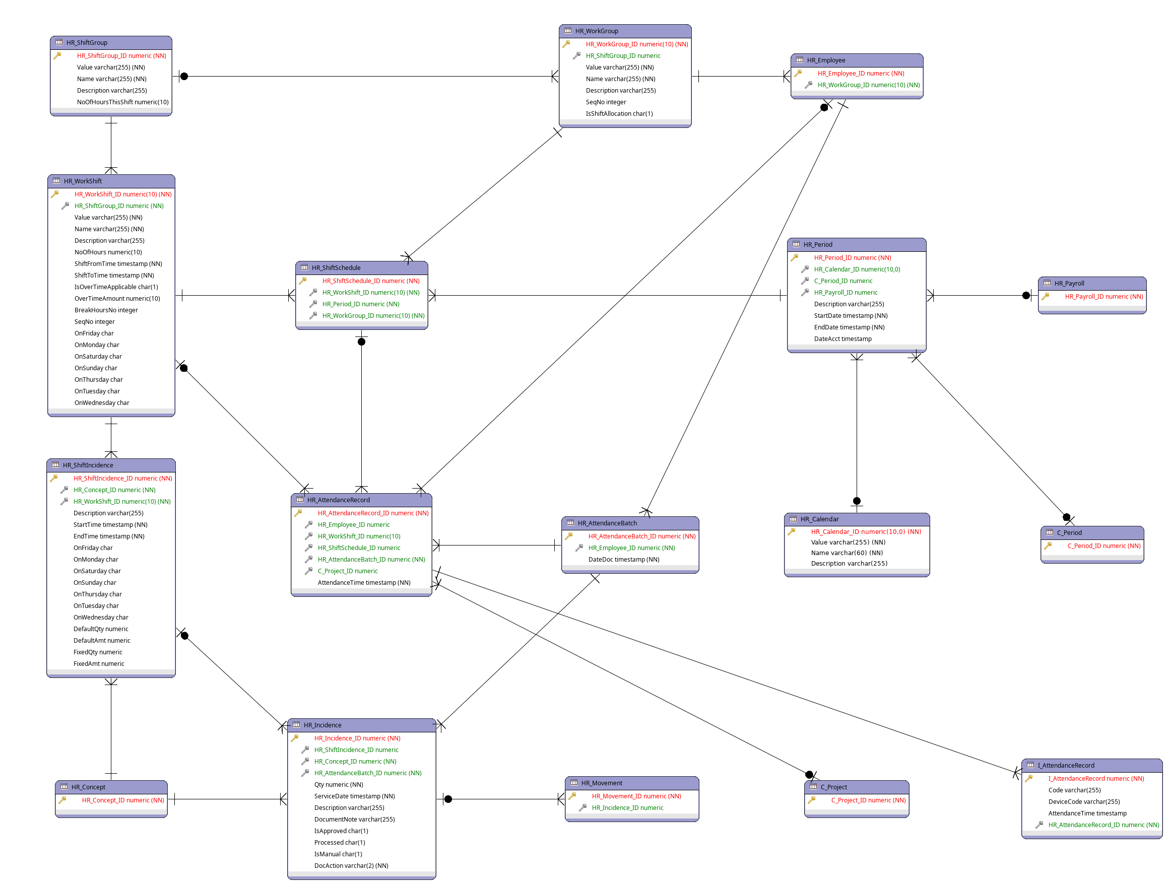 HR Attendance: Define E-R Model · Issue #1834 · adempiere/adempiere ...