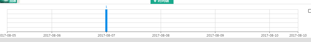 x轴相邻的多个刻度都一样，是bug, 还是本身就是正常的 · Issue #6569 · apache/echarts · GitHub