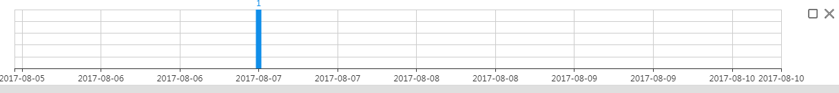 x轴相邻的多个刻度都一样，是bug, 还是本身就是正常的 · Issue #6569 · apache/echarts · GitHub