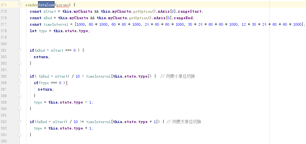 我设置的最小间隔（minInterval）为一天， 随着鼠标的缩放，x轴的刻度显示的间隔为12个小时了 · Issue #6578 · apache/echarts · GitHub