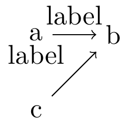 Graph edge label is drawn on the following edge as well · Issue #1222 ...