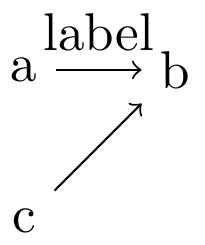 Graph edge label is drawn on the following edge as well · Issue #1222 · pgf-tikz/pgf · GitHub