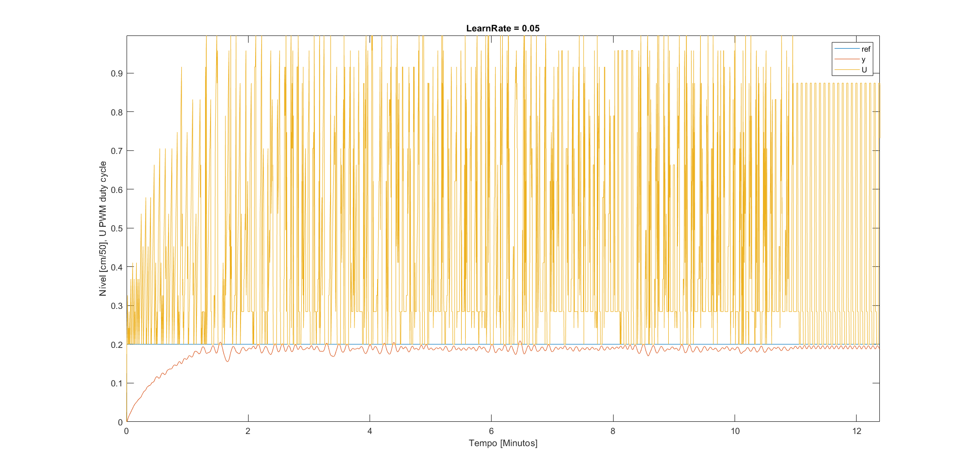GitHub - alvaroqueiroz/QLearning4tanksControl: Q Learning algorithm is ...