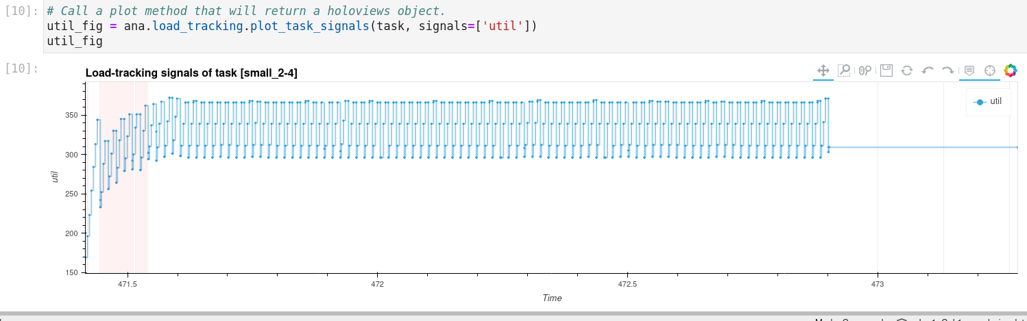 Plots do not display when extension loaded imports · Issue #5491 · holoviz/holoviews · GitHub