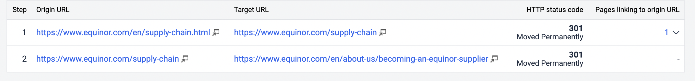 Investigate chain of redirects from siteimprove · Issue #1256 · equinor/energyvision · GitHub