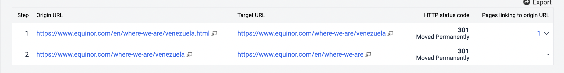 Investigate chain of redirects from siteimprove · Issue #1256 · equinor ...