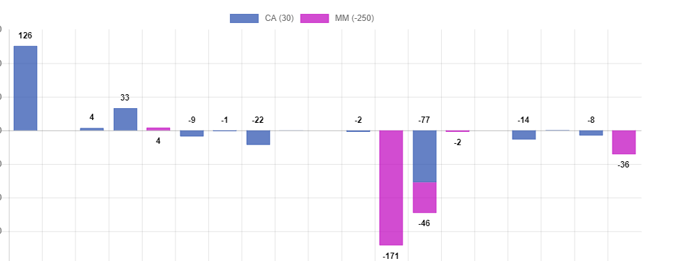 formatter not hide onclick legend bar chart · Issue #66 · chartjs/chartjs-plugin-datalabels · GitHub