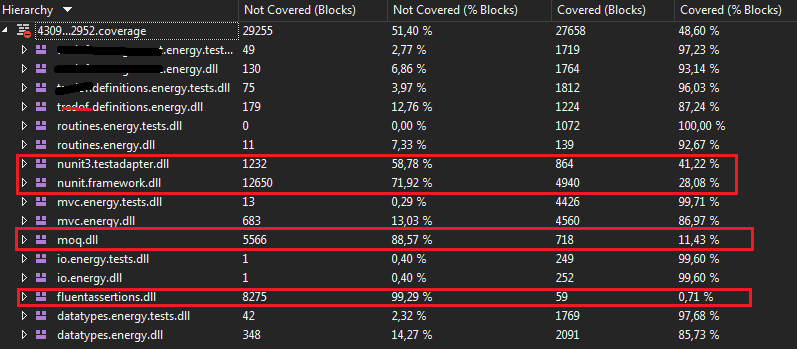 Code Coverage incorrect when NuGet packages contain pdb's · Issue #8316 ...