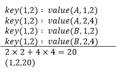 GitHub - DulanjanaYasara/EMR-MatrixMultiplication: Matrix ...