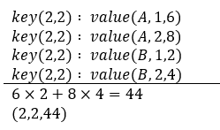 GitHub - DulanjanaYasara/EMR-MatrixMultiplication: Matrix multiplication using Elastic Map Reducer