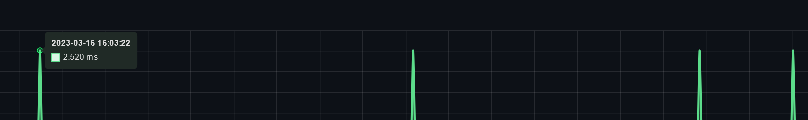 Weird response time spikes · Issue #2937 · louislam/uptime-kuma · GitHub