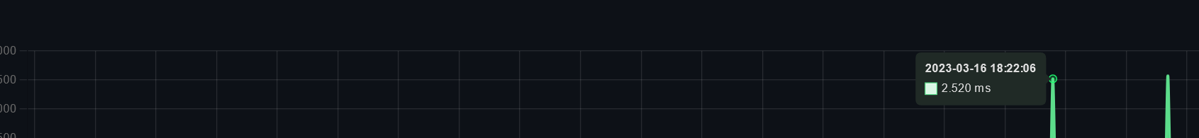Weird response time spikes · Issue #2937 · louislam/uptime-kuma · GitHub