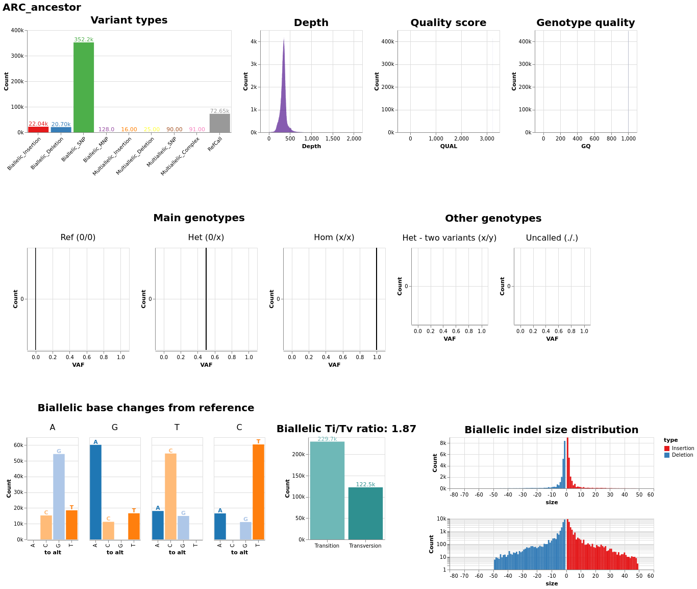 Plotting tool not working properly · Issue #267 · google/deepvariant · GitHub
