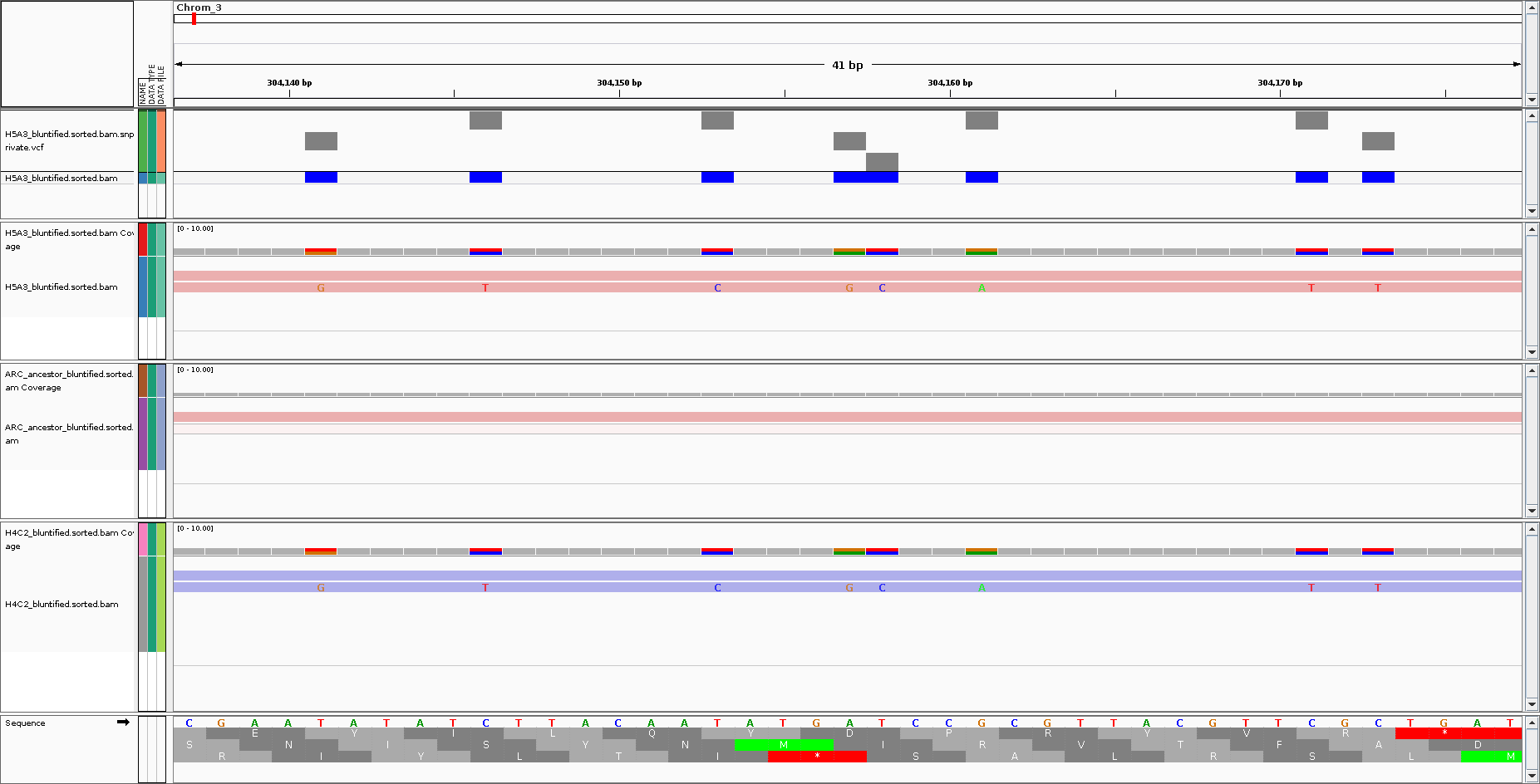 Question? · Issue #1255 · samtools/bcftools · GitHub