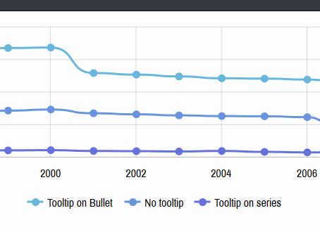 Hovering over bullet makes it lose chart cursor hover functionality (updated last post) · Issue ...