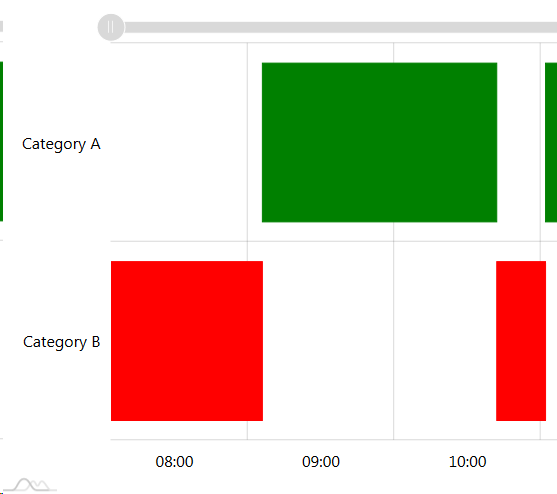 GANTT chart not rendering first data item · Issue #889 · amcharts ...