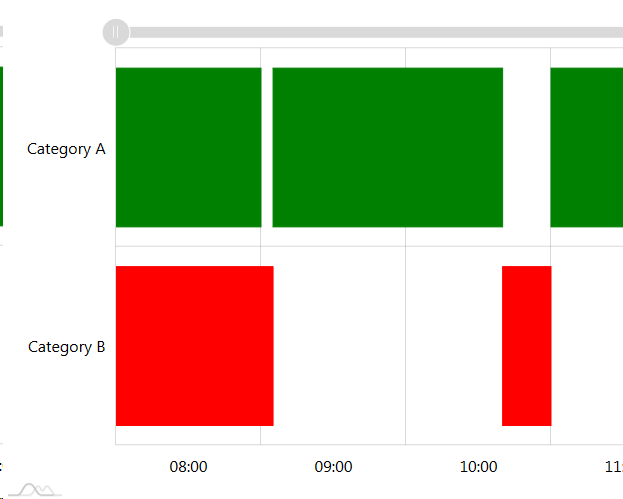 GANTT chart not rendering first data item · Issue #889 · amcharts ...