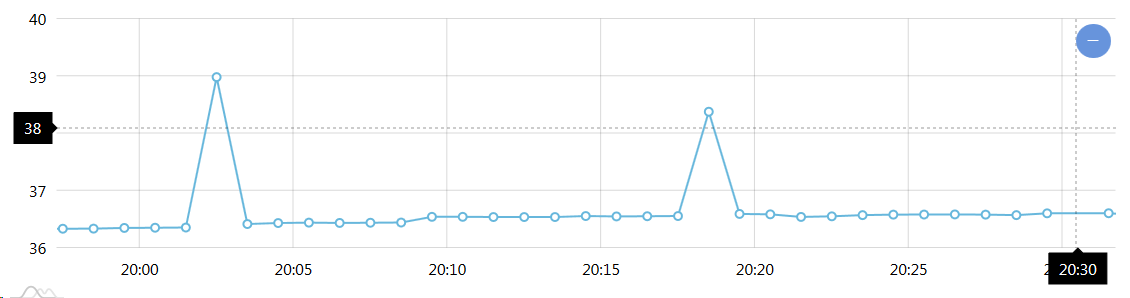 LineSeries gap in data bug(s)? · Issue #974 · amcharts/amcharts4 · GitHub