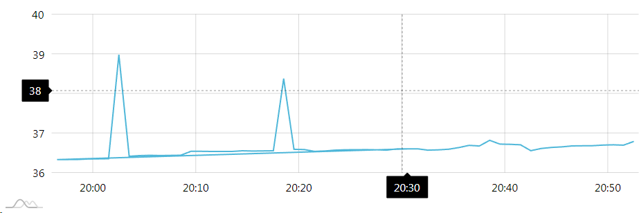 LineSeries gap in data bug(s)? · Issue #974 · amcharts/amcharts4 · GitHub