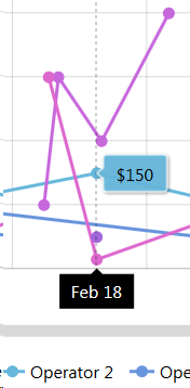 Show tooltip only hover particular circle · Issue #990 · amcharts/amcharts4 · GitHub