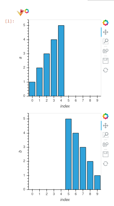 Shared Axes on Holoviews Plots · Issue #1572 · holoviz/panel · GitHub