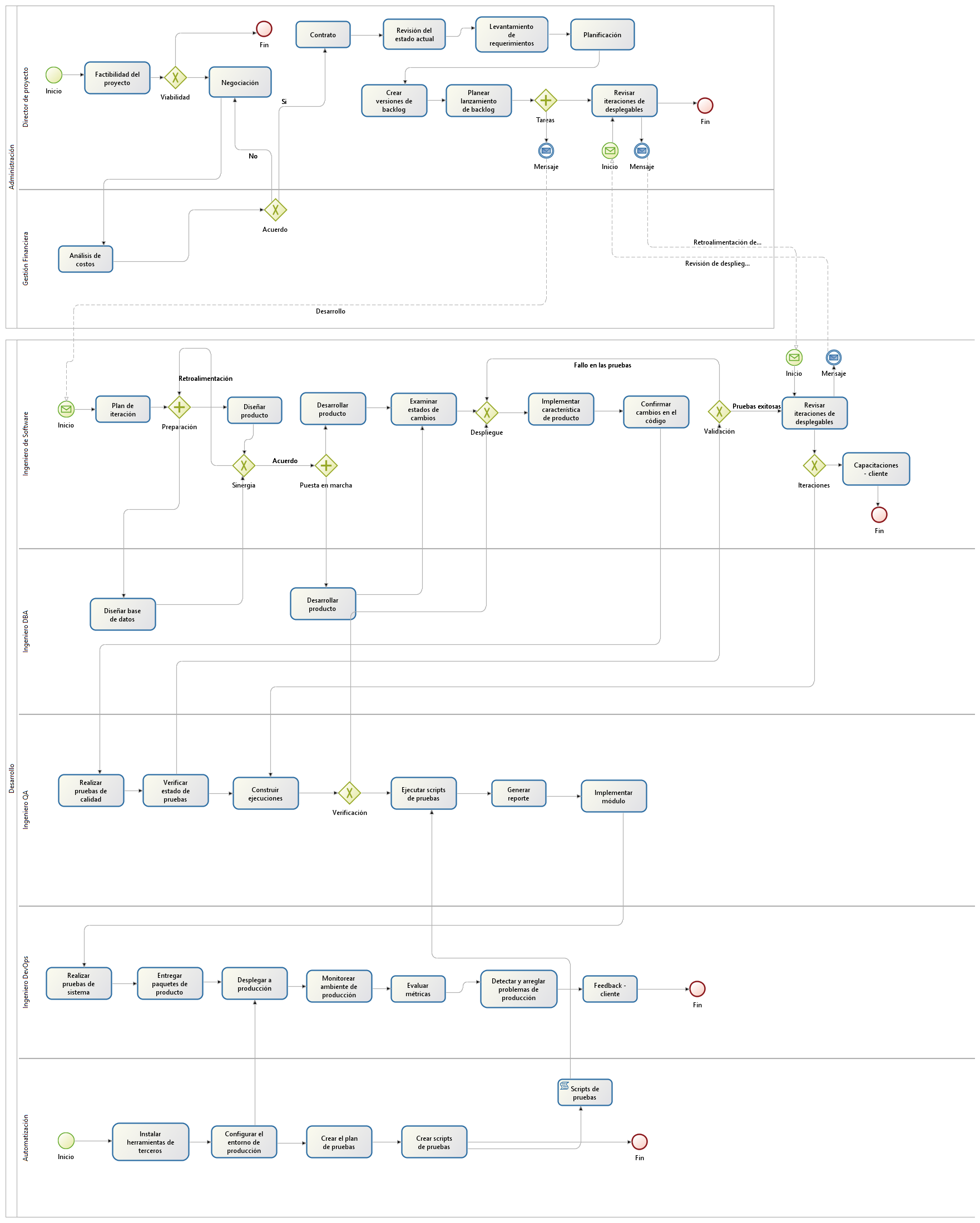 GitHub - anndresfelipe29/Gestion-Vehicular: Software orientado a la web ...