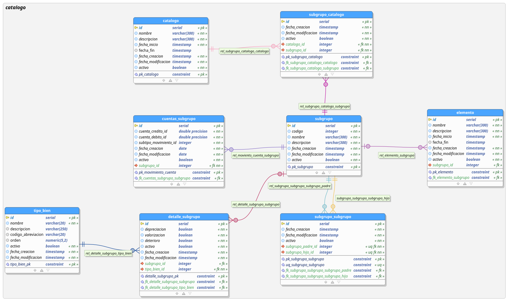 Revisión y análisis de modelo catalogo para la nueva jerarquía del ...