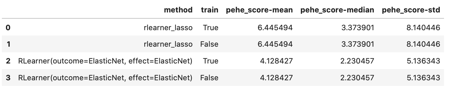 Verify model performance based on benchmark data · Issue #109 · uber/causalml · GitHub