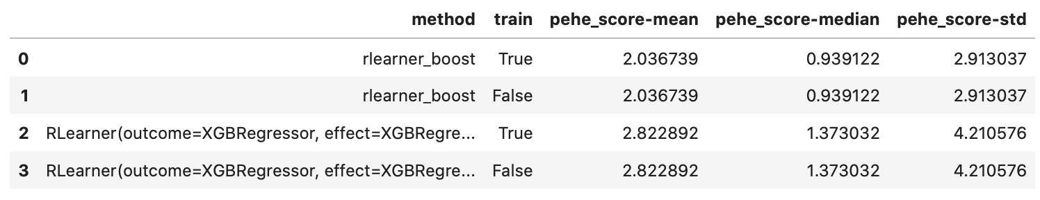 Verify model performance based on benchmark data · Issue #109 · uber/causalml · GitHub