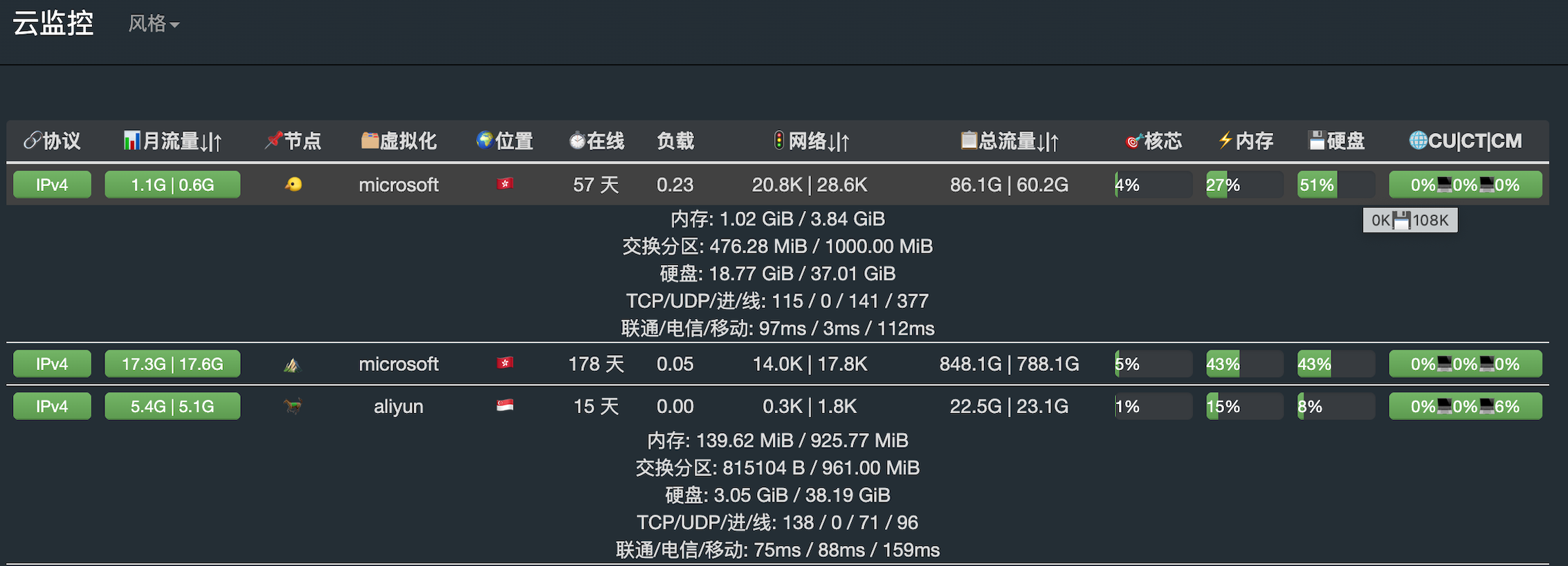 【开源推荐】ServerStatus 中文版是一个酷炫高逼格的云探针、云监控、服务器云监控、多服务器探针～ · Issue #2287 · 521xueweihan/HelloGitHub ...
