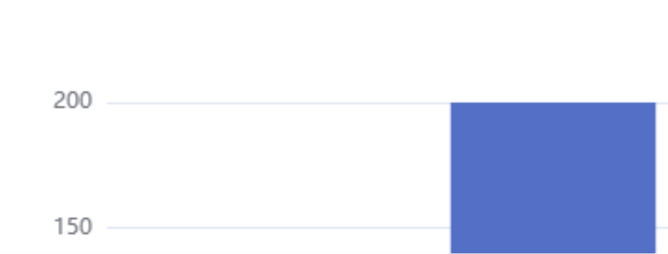 [Bug] Resizing causes blur while using canvas renderer. · Issue #19244 · apache/echarts · GitHub