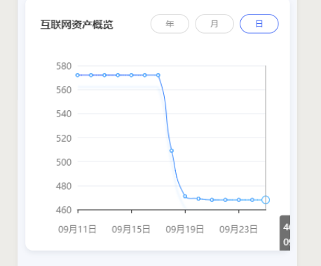 tooltip在边界会超出，导致一部分内容不可见 · Issue #336 · ecomfe/echarts-for-weixin · GitHub