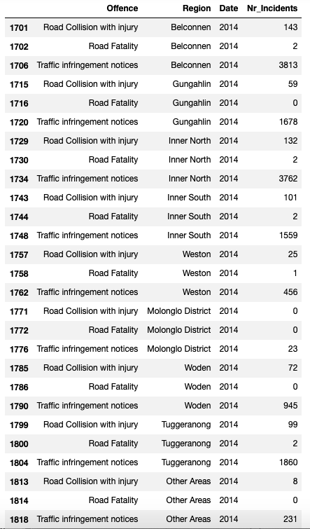 Plotly Express Bar Subplots With Log Scale Button Issue 2596 Plotly plotly py GitHub