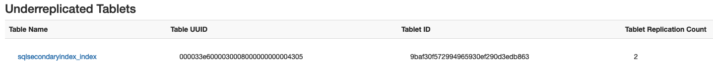 [DocDB] Deleted tablets should not be displayed on Underreplicated Tablets page for master UI ...