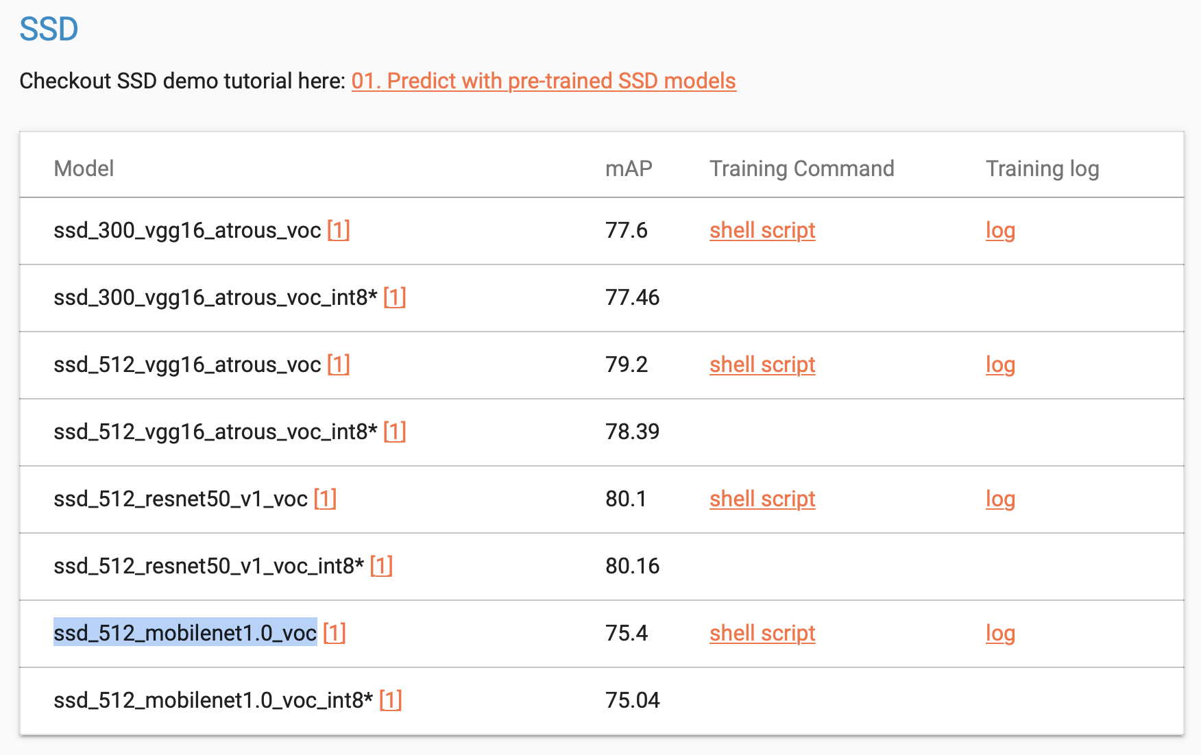 Mxnet ssd convert failed · Issue #936 · Tencent/ncnn · GitHub